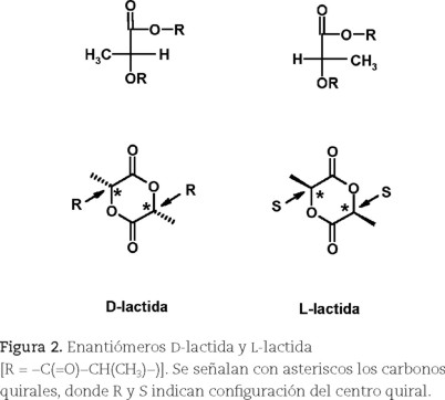 Cómo obtener un polímero degradable en el laboratorio: síntesis de la ...