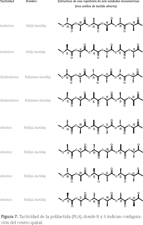 Cómo obtener un polímero degradable en el laboratorio: síntesis de la ...