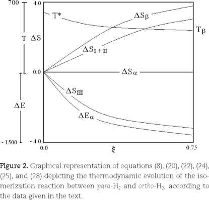 The Constant Entropy Path for a Chemical Reaction