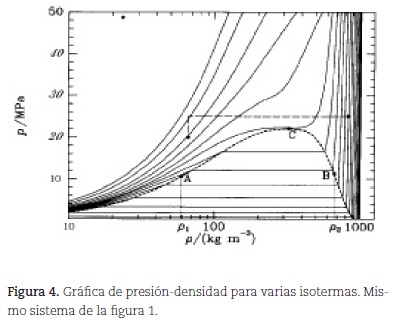 Transiciones de fase fuera del equilibrio en fluidos complejos