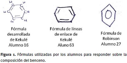 El significado de las fórmulas químicas para estudiantes universitarios ...