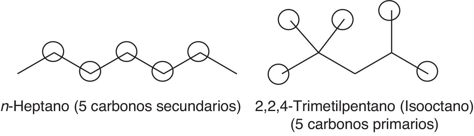 Rol de la Química Orgánica en los procesos de conversión de hidrocarburos