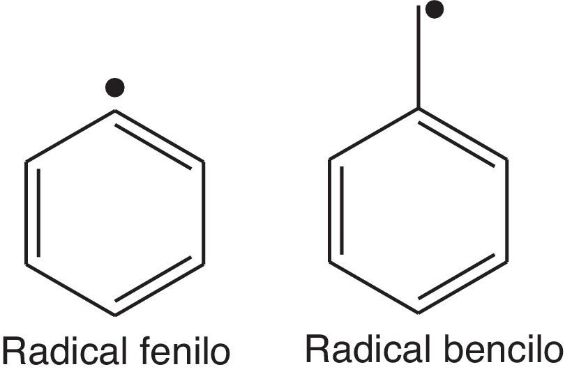 Rol de la Química Orgánica en los procesos de conversión de hidrocarburos