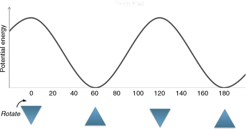 Modified Newman projections: A new representation of the Newman ...