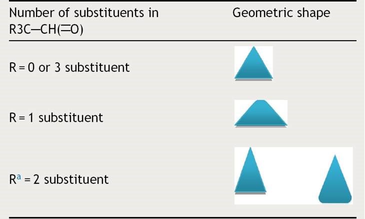 Modified Newman projections: A new representation of the Newman ...
