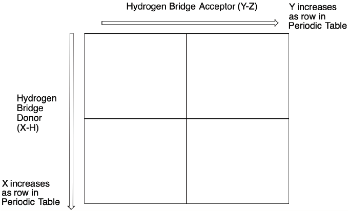 Grids III: Hydrogen Bridges in Introductory Chemistry