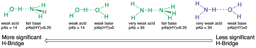 Grids III: Hydrogen Bridges in Introductory Chemistry