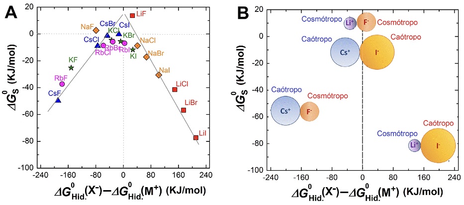 Modelo de Afinidades al Agua Equivalente e interacciones entre ...