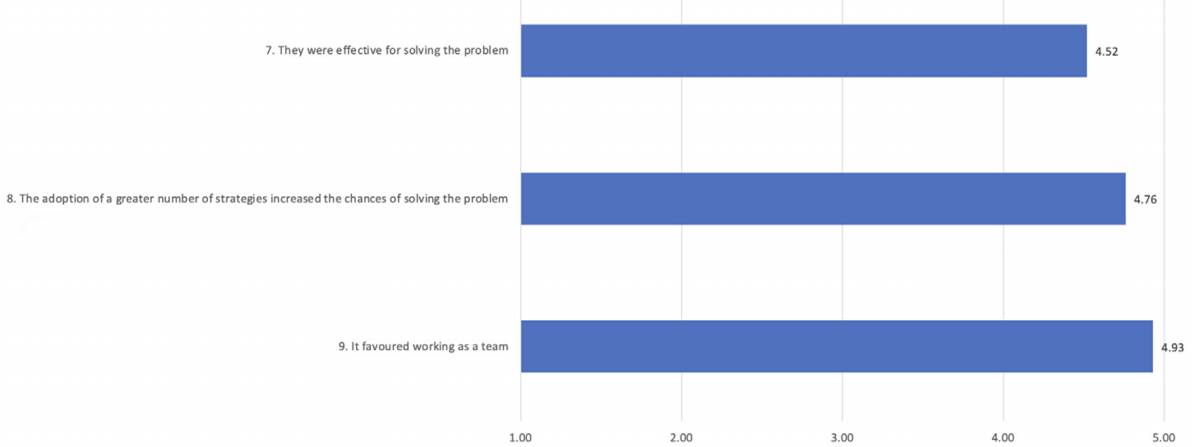 Problem-solving methodology in chemical technician education