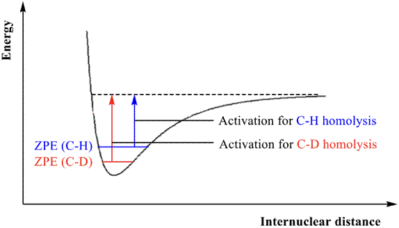 The deuteration of organic compounds as a tool to teach chemistry