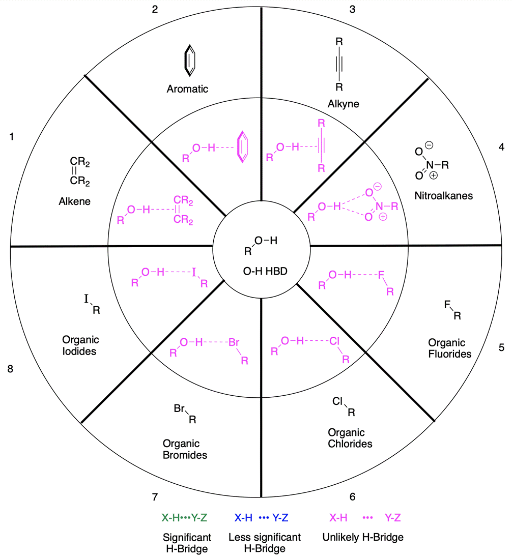 H-Bridges with OH Donors in Organic Chemistry