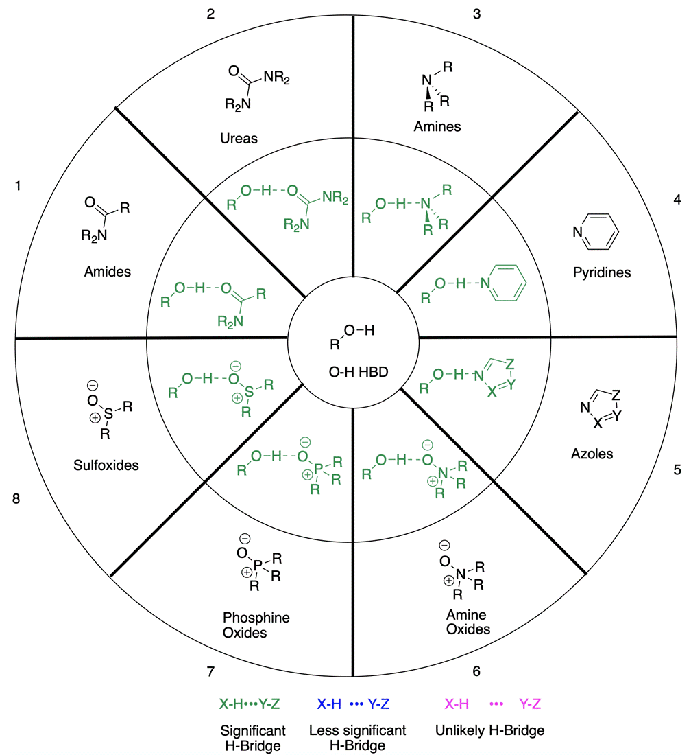 H-Bridges with OH Donors in Organic Chemistry