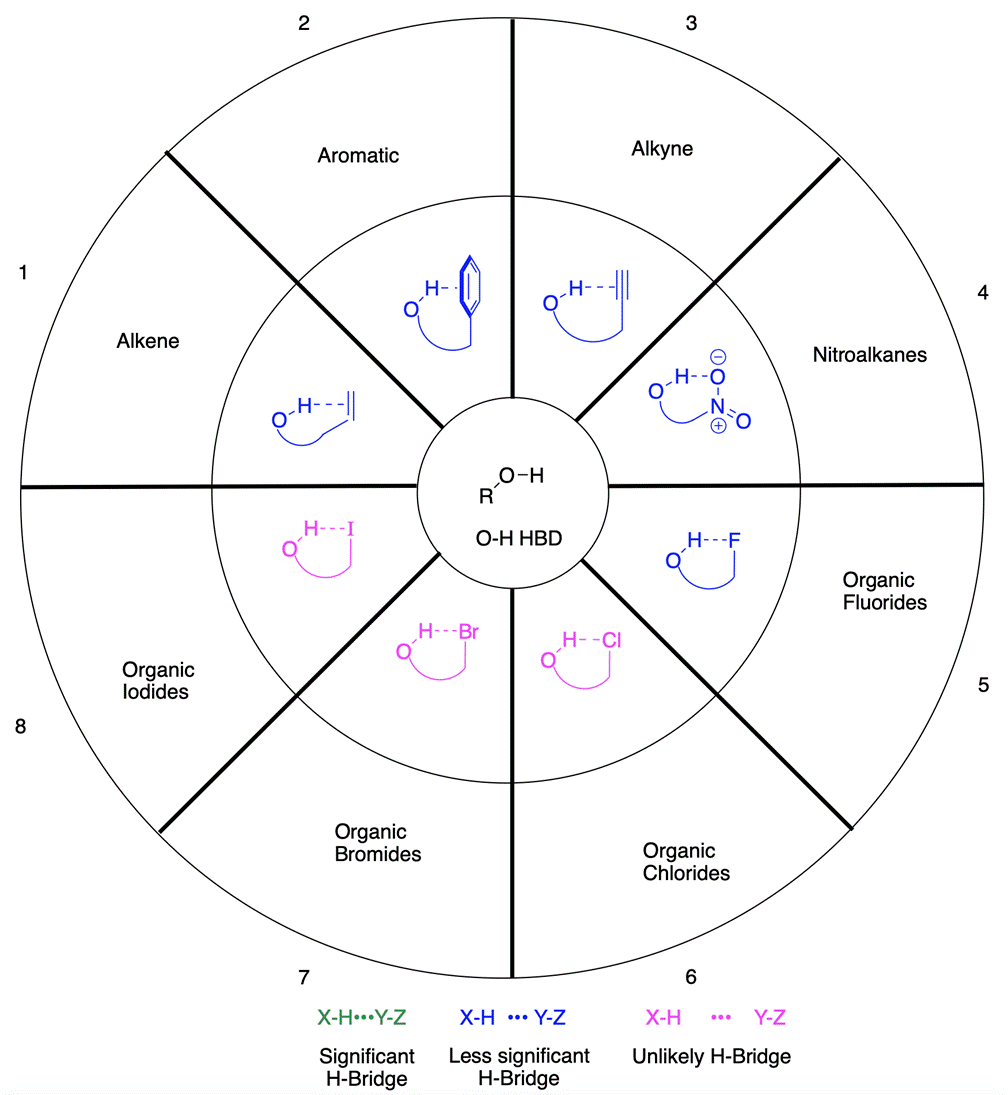 H-Bridges with OH Donors in Organic Chemistry
