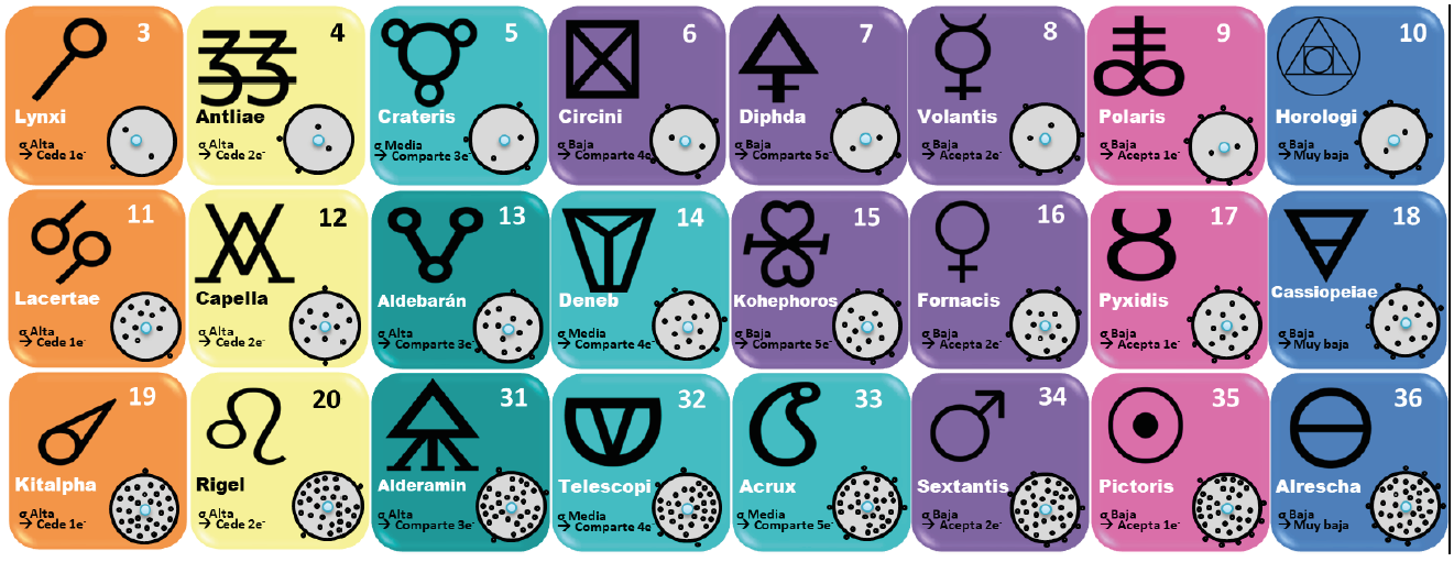 Comprendiendo el enfoque 3D (conceptos centrales (DCI's), conceptos ...