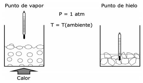 Ejemplos De Calor De Fusión Transferencia De Calor Qué Es,