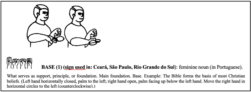 Chemistry by hands: creation of signs in libras (brazilian sign ...
