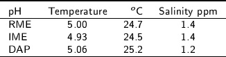 Toxicological evaluation of three methods of applying Rhizophora mangle ...