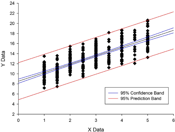 Relationship between body mass index and body condition score in ...