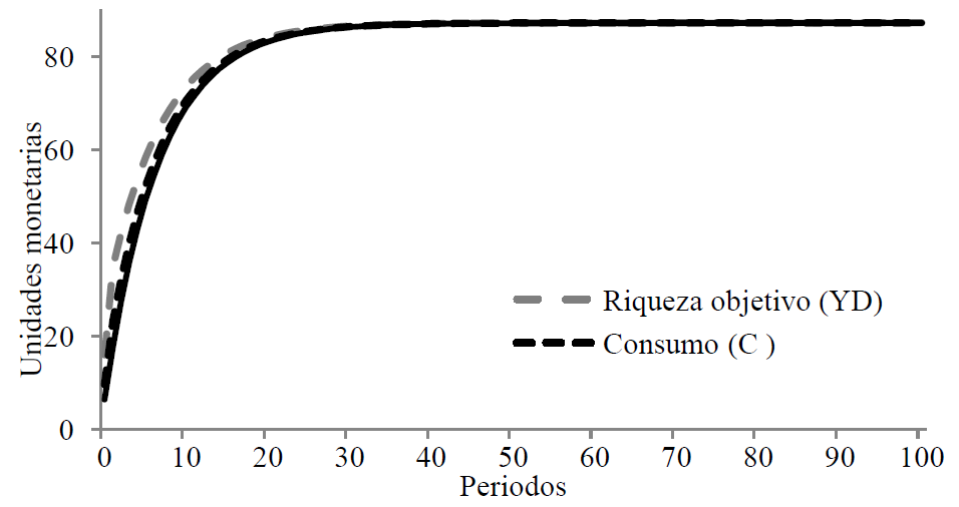 Metodología Stock-Flujo con Contabilidad Consistente (SFCC): una ...