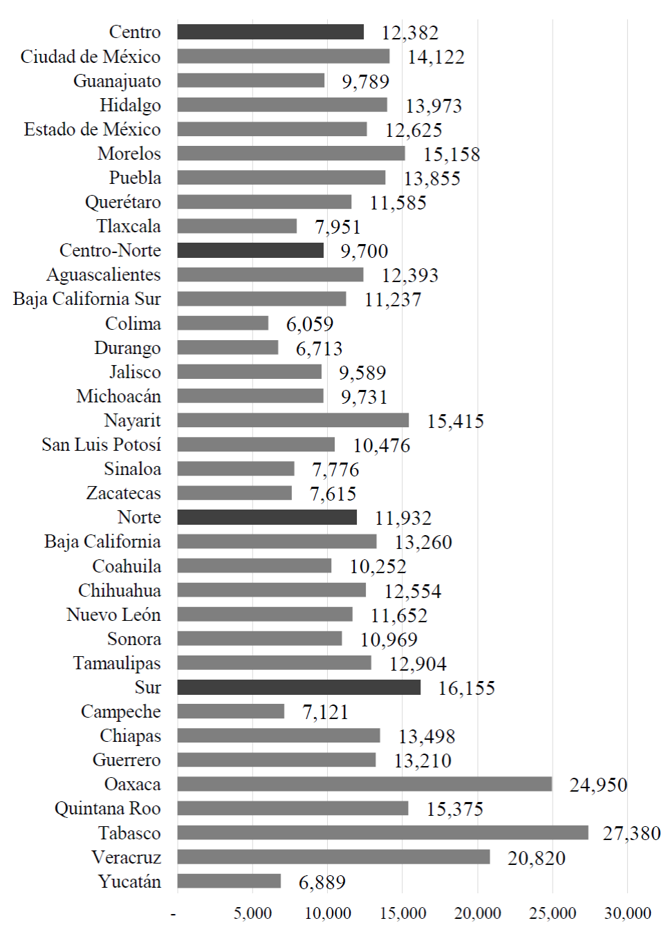Salarios, desempleo y productividad laboral en la industria ...