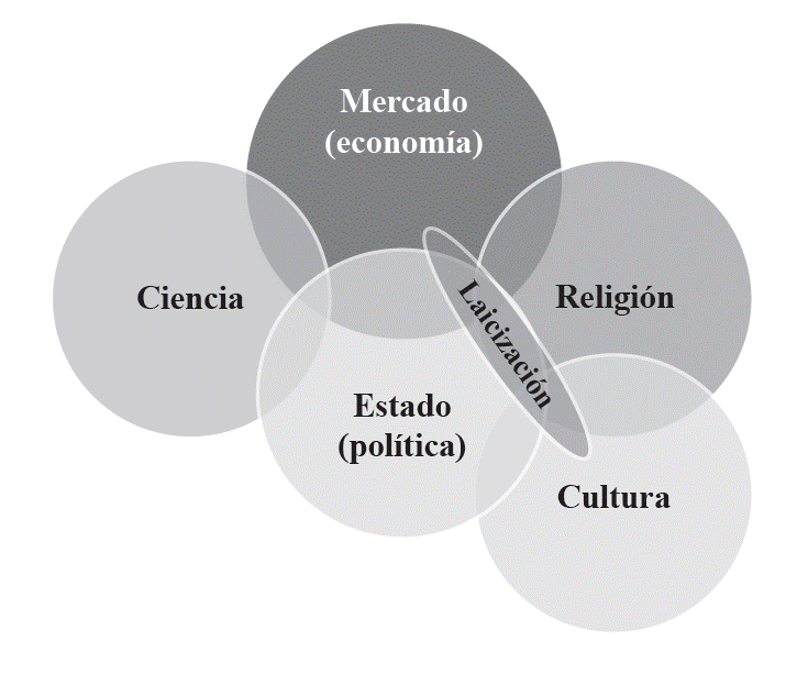 ¿Por qué la religión “regresó” a la esfera pública en un mundo ...
