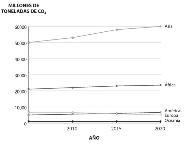 Tendencia y destino; 50 años de preocupación ambiental global