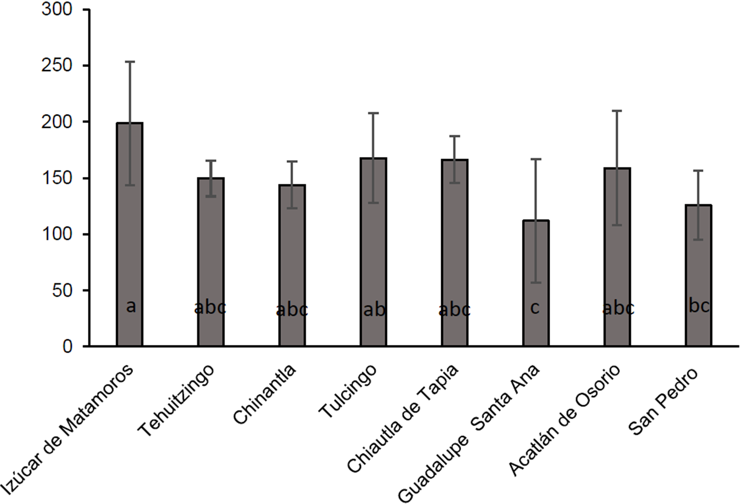 Caracterización de frutos de cuatomate (Solanum glaucescens Zucc.) en ...