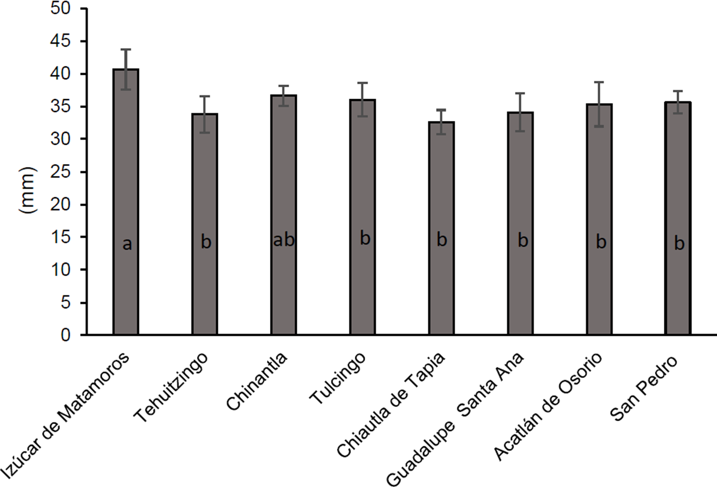 Caracterización de frutos de cuatomate (Solanum glaucescens Zucc.) en ...