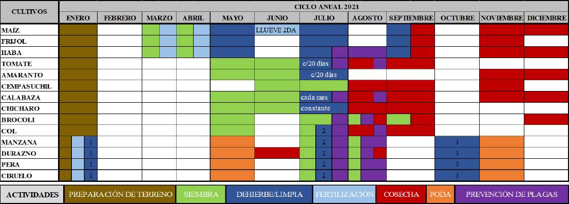 Elementos bioculturales, base para la adaptación del sistema MIAF en la ...