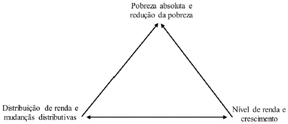 Analise De Desigualdade Triangular Os Triângulos Possuem Diversas
