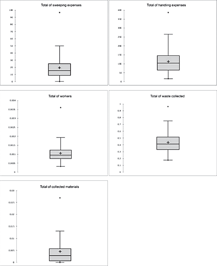 The Challenge of Urban Solid Waste Management in Brazil