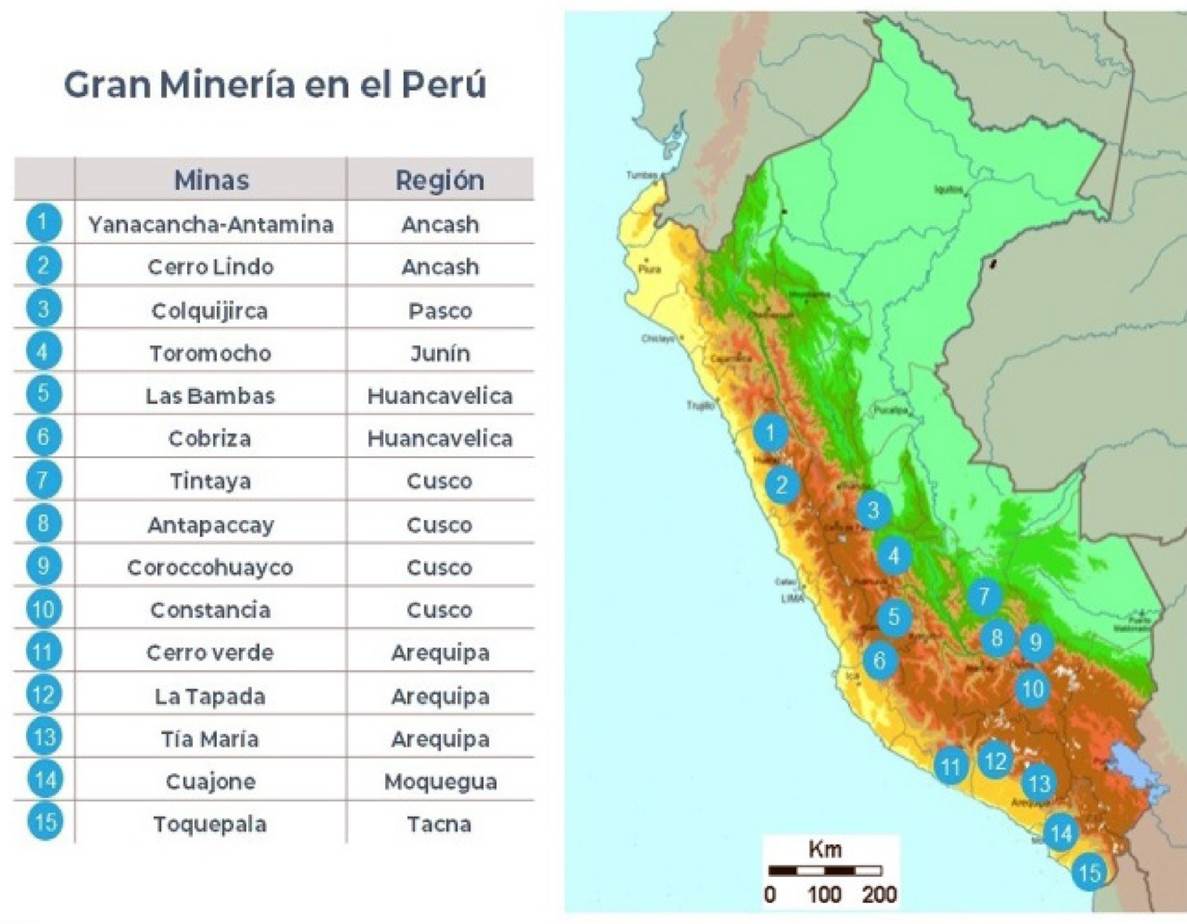 Regulación económica e impacto ambiental de la gran minería cuprífera ...