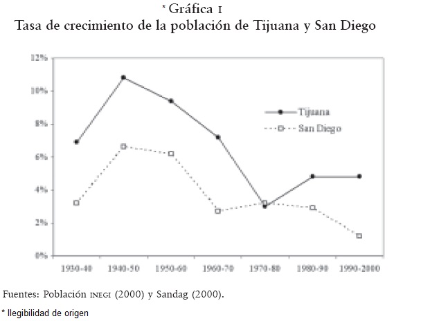 La cuenca binacional del río Tijuana: un enfoque biohistórico