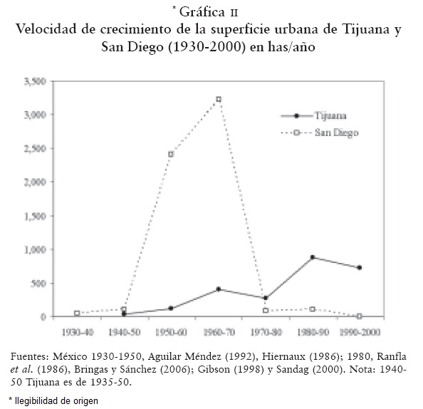 La cuenca binacional del río Tijuana: un enfoque biohistórico