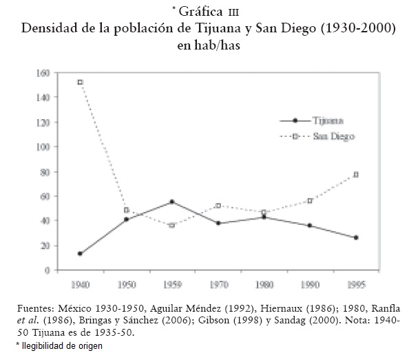 La cuenca binacional del río Tijuana: un enfoque biohistórico