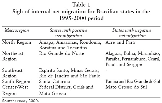 Regional socioeconomic diversity of internal migration flows in Brazil