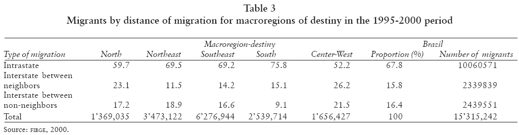 Regional socioeconomic diversity of internal migration flows in Brazil