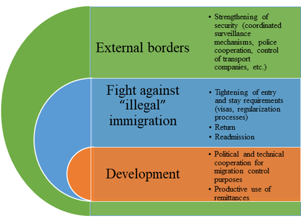 External Migration Example