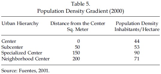 Land Use Changes in Ciudad Juárez, Chihuahua: A Systems Dynamic Model
