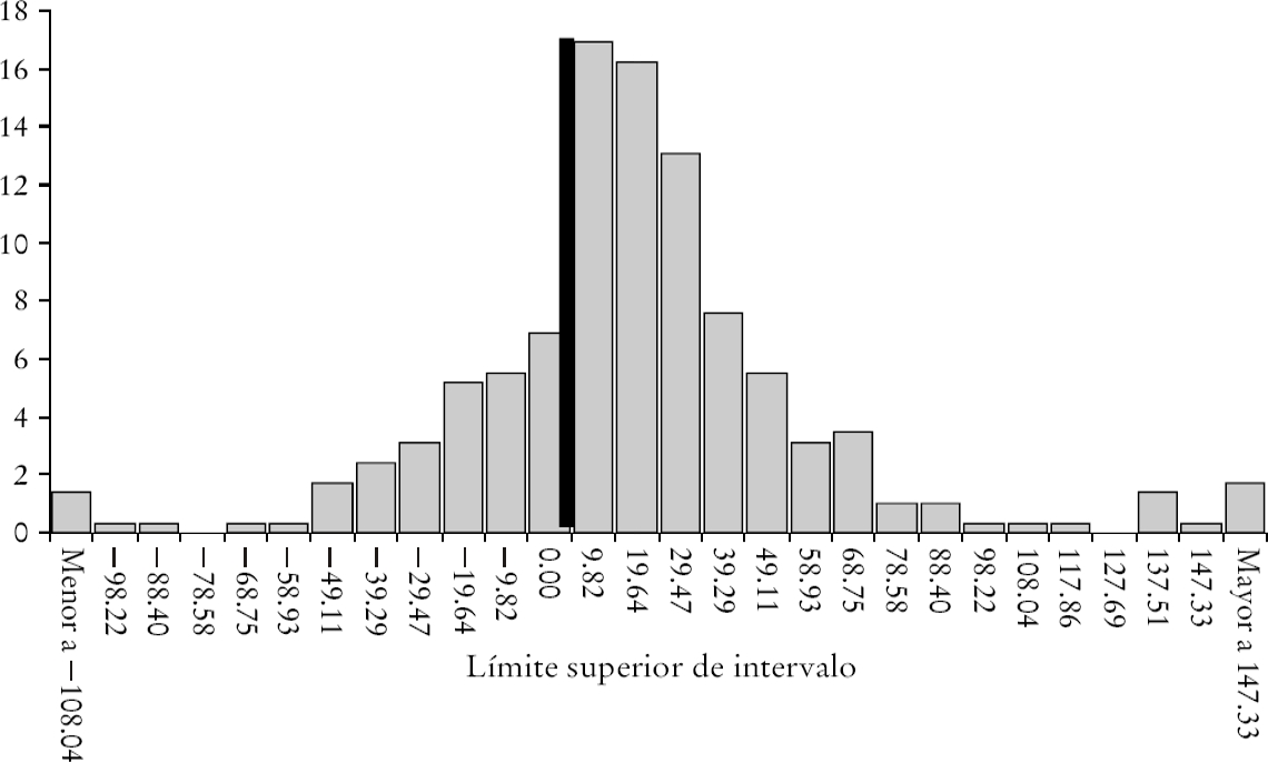 Manipulación de resultados en la banca chilena por medio de la ...