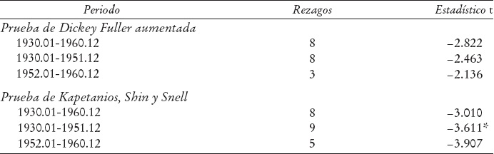 La paridad de poder de compra en México (1930-1960)