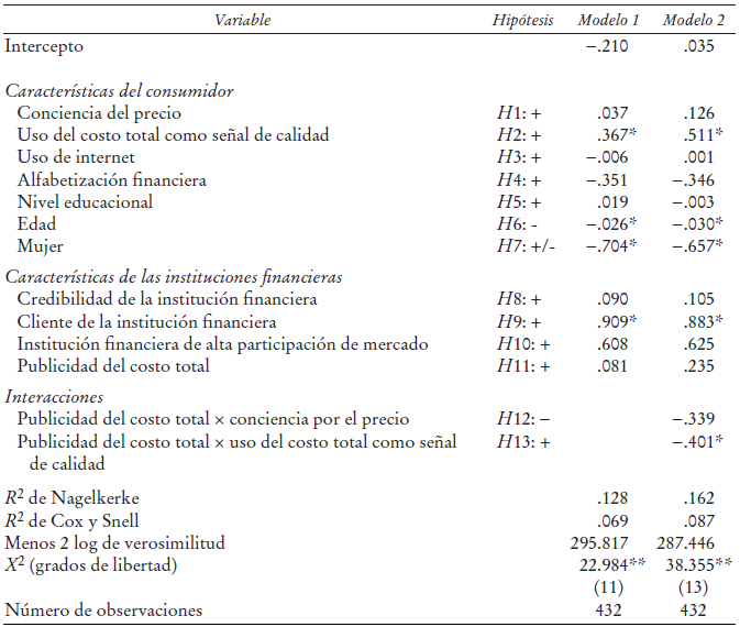 Los determinantes del conocimiento del costo total de los avances en ...