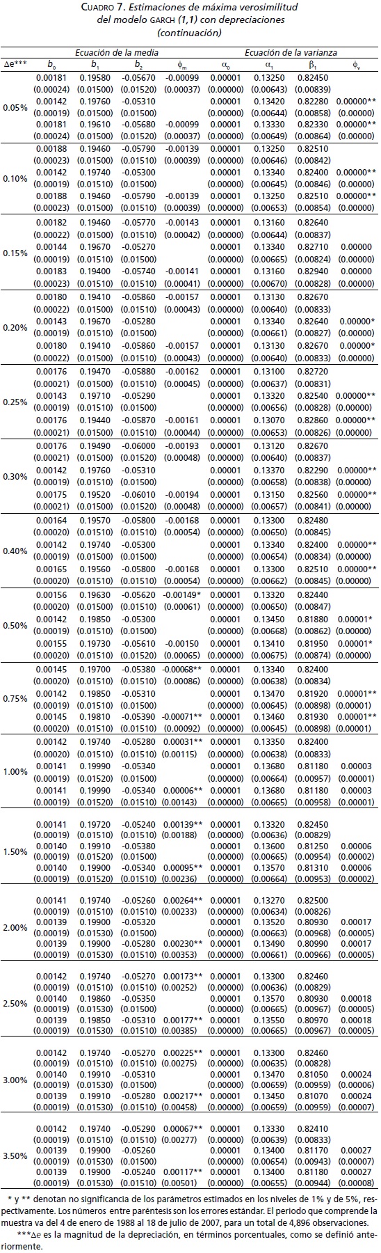 Rendimientos del mercado accionario y depreciaciones cambiarias en ...