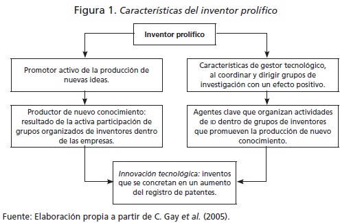 Inventores prolíficos, conocimiento tecnológico y patentes: México y Corea