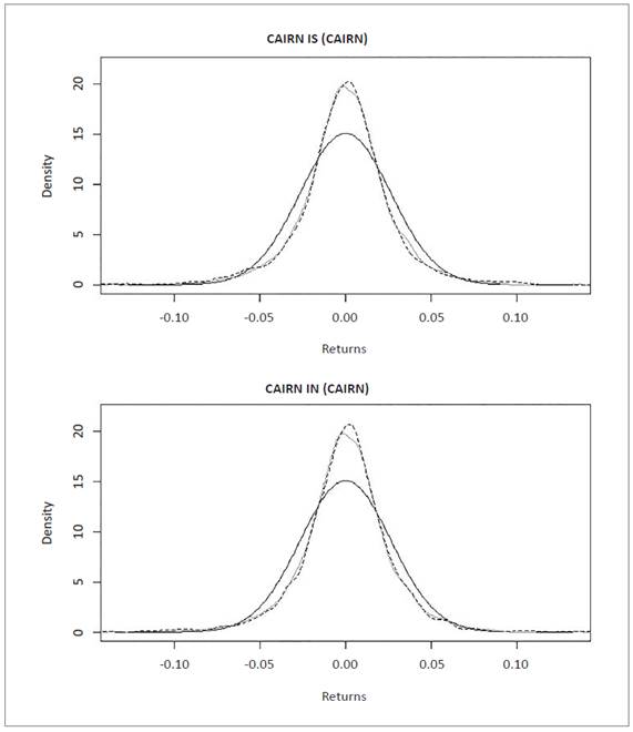 VaR and CVaR Estimates in BRIC’s Oil Sector: A Normal Inverse Gaussian ...