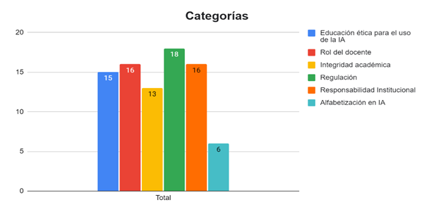 Implicaciones éticas Del Uso De Inteligencia Artificial En Educación