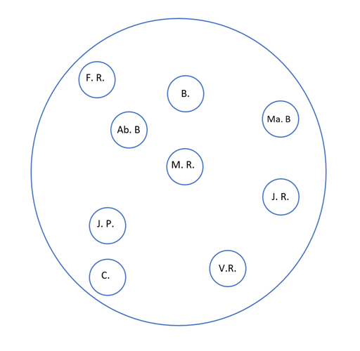 Proceso de enfermería, estudio de familia de adolescente embarazada en ...
