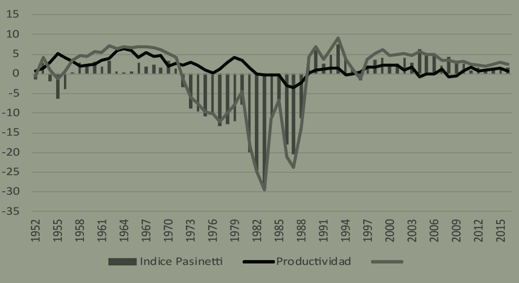 Política monetaria y crecimiento económico: ¿qué pueden hacer los ...