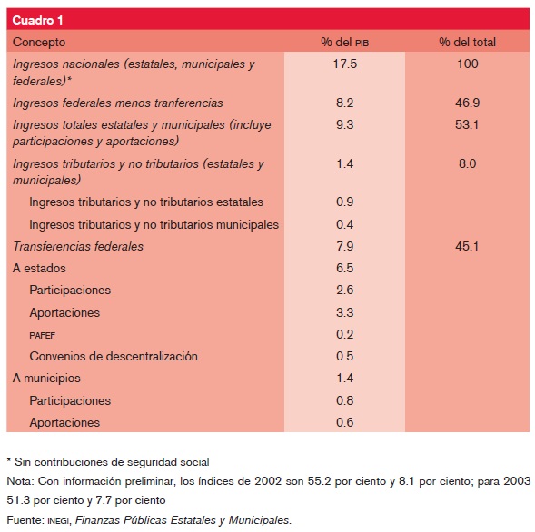 Equidad y responsabilidad fiscal: La experiencia mexicana