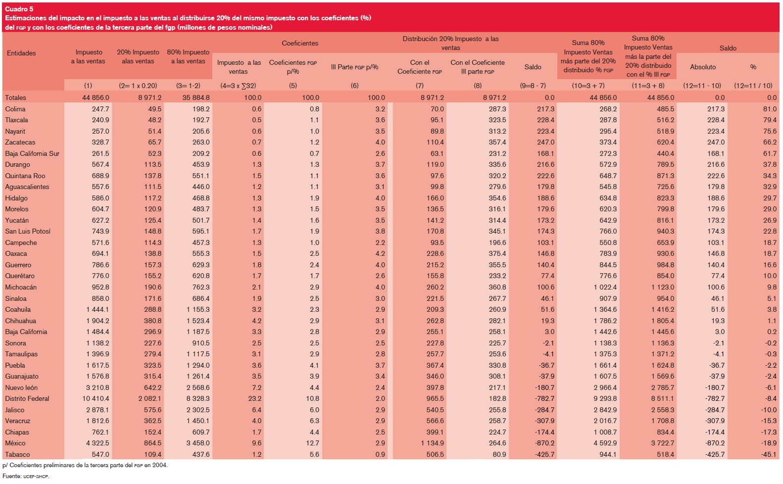 Equidad y responsabilidad fiscal: La experiencia mexicana